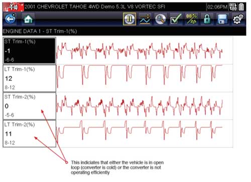 You Have An Oxygen Sensor Code, Now What?