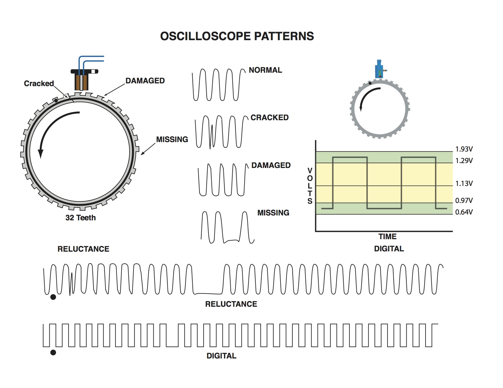 Servicing Wheel Bearings And Wheel Speed Sensors