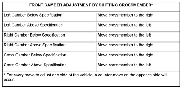 Suspension & Alignment Specs: 2007-2010 Dodge Caliber