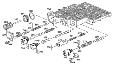 Tech Tip: GM Vehicle has DTC P0757 Set, MIL Illuminated and Slipping ...